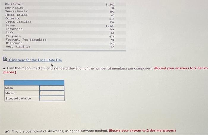 Solved Exercise 4-28 (Algo) (LO4-3, LO4-4) The American | Chegg.com