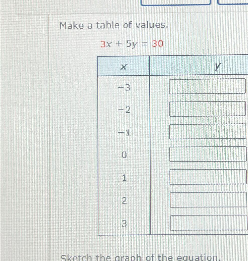 Solved Make a table of values.3x+5y=30\table[[x,y | Chegg.com