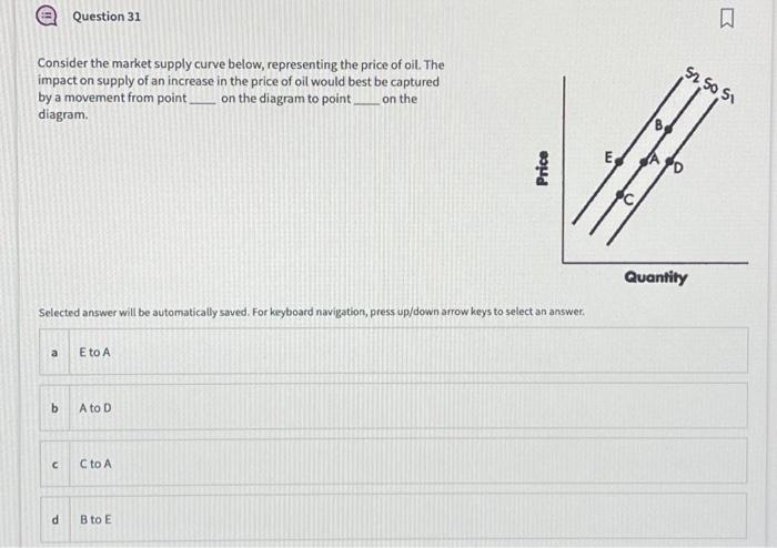 Solved Consider the market supply curve below, representing | Chegg.com