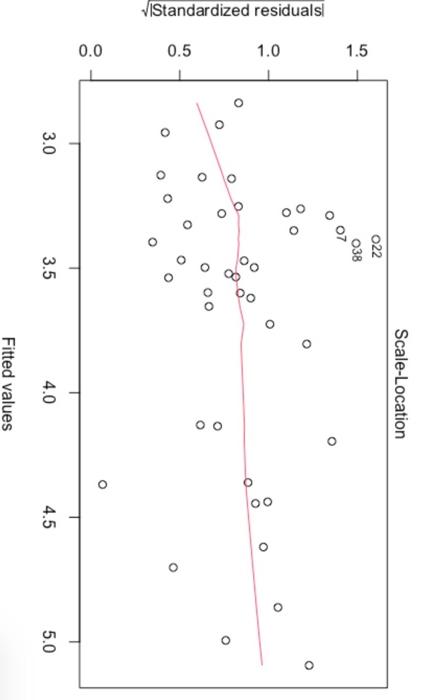 Solved what assumptions can be made using these graphs? i.e. | Chegg.com