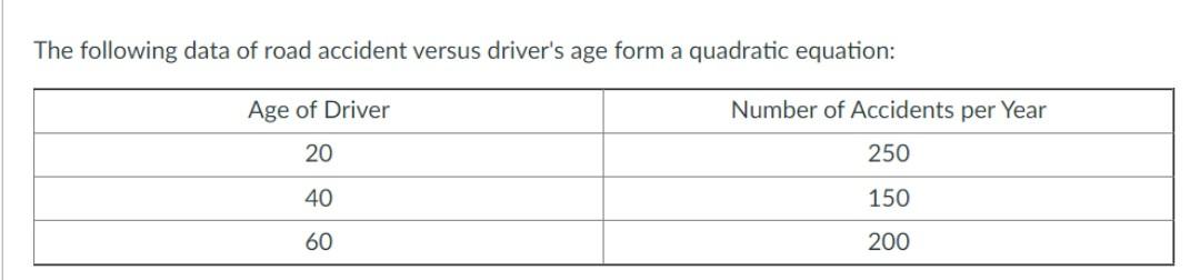 Solved ASAP!! The following data of road accident versus | Chegg.com