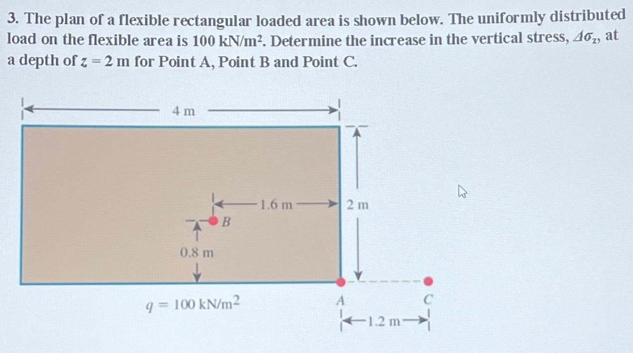 Solved The plan of a flexible rectangular loaded area is | Chegg.com