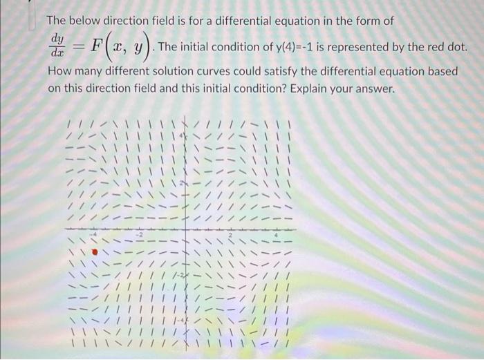 Solved The below direction field is for a differential | Chegg.com
