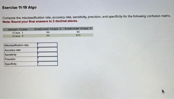 Solved Compute the misclassification rate, accuracy rate, | Chegg.com