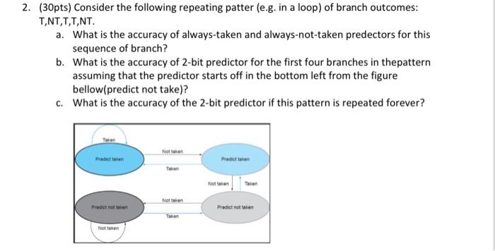 Solved 2. (30pts) Consider the following repeating patter | Chegg.com