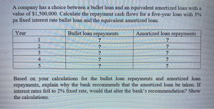 Solved A company has a choice between a bullet loan and an | Chegg.com