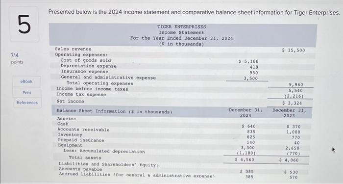 Solved Presented below is the 2024 income statement and | Chegg.com