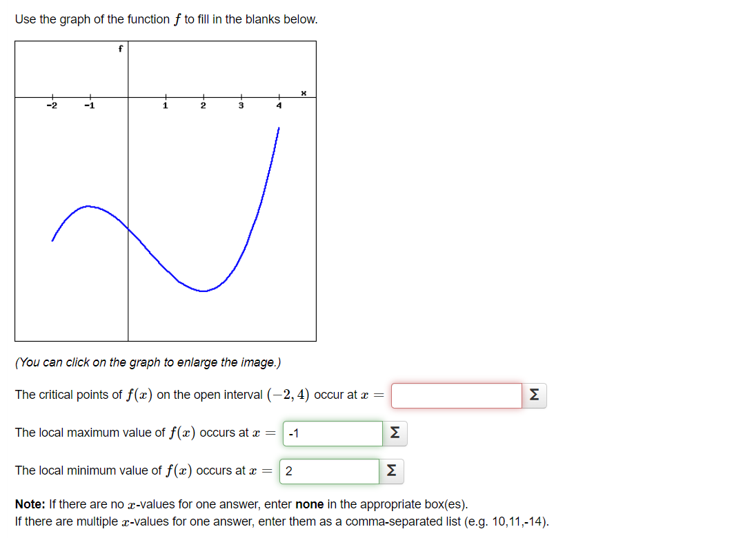 Solved Use the graph of the function f ﻿to fill in the | Chegg.com