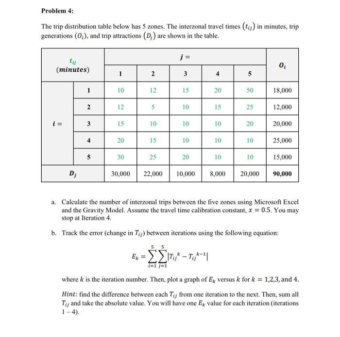 Solved The trip distribution table below has 5 zones. The | Chegg.com