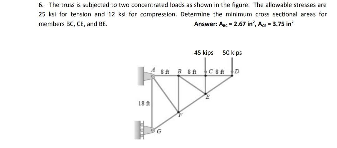 Solved 6. The truss is subjected to two concentrated loads | Chegg.com