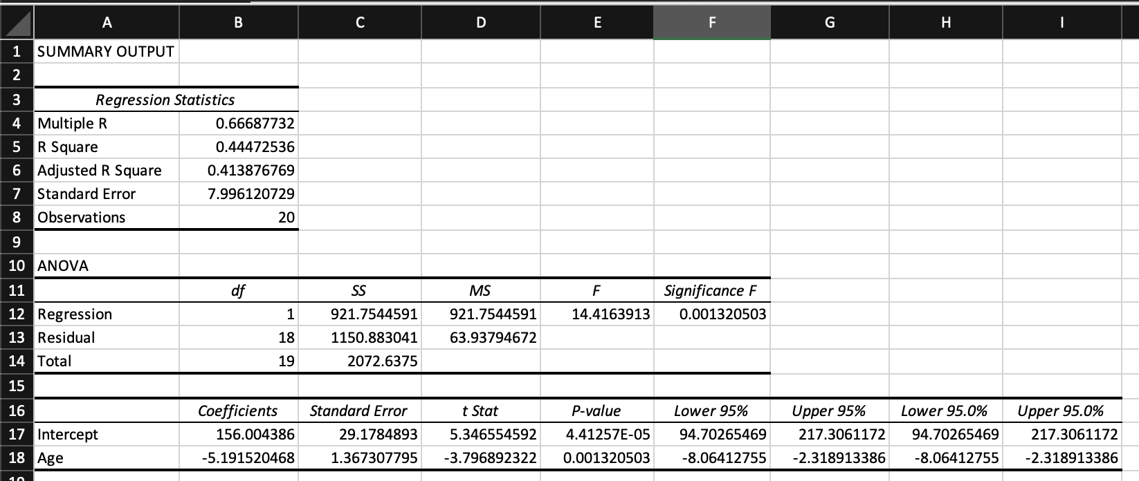 Solved What is the numeric value of the slope coefficient | Chegg.com