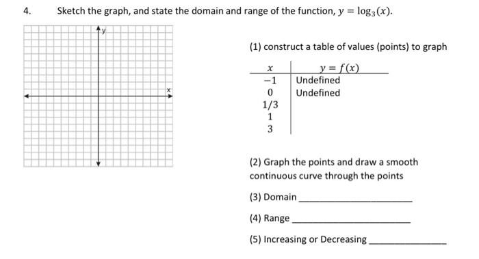 Solved Sketch the graph and state the domain, range and | Chegg.com