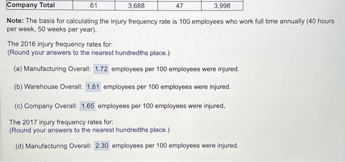 Solved Calculating Workplace Injury Frequency Rates All | Chegg.com