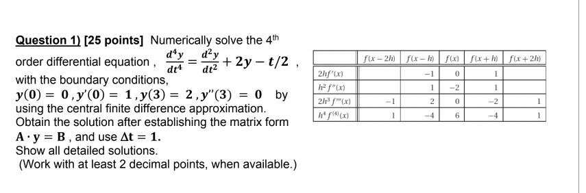 Solved Question 1) [25 points] Numerically solve the 4th | Chegg.com