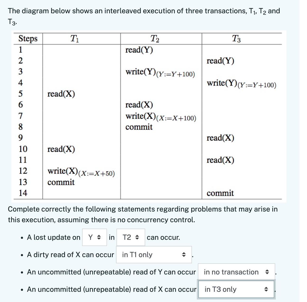 Solved The diagram below shows an interleaved execution of | Chegg.com