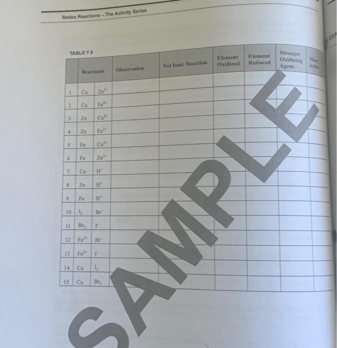 [Solved]: redox reactions Redox Reactions - The Activity Ser