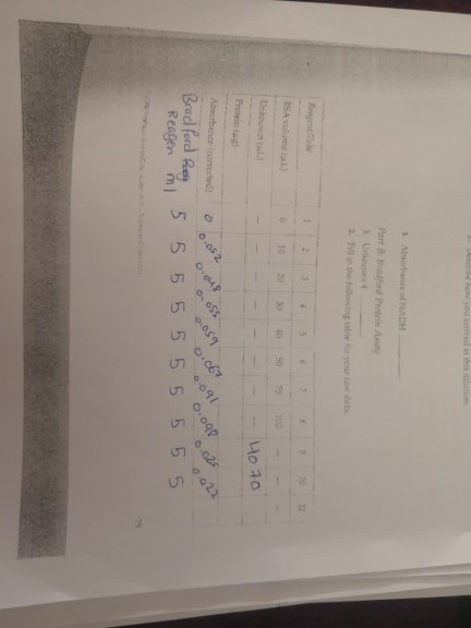 Darbe how you anived at this dilution 1 Absorbance of | Chegg.com