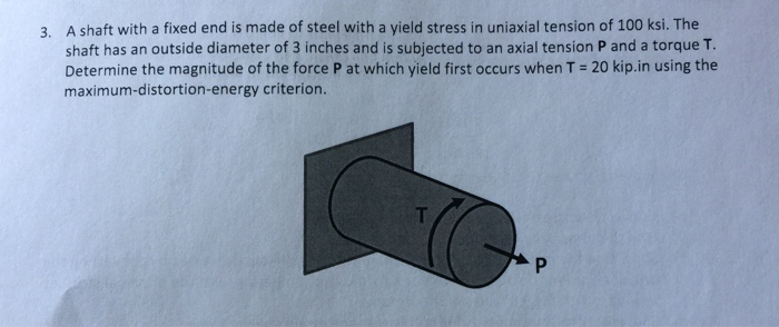 Solved 3. A shaft with a fixed end is made of steel with a | Chegg.com