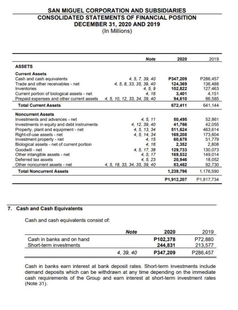Solved Based on the attached audited Statement of Financial | Chegg.com