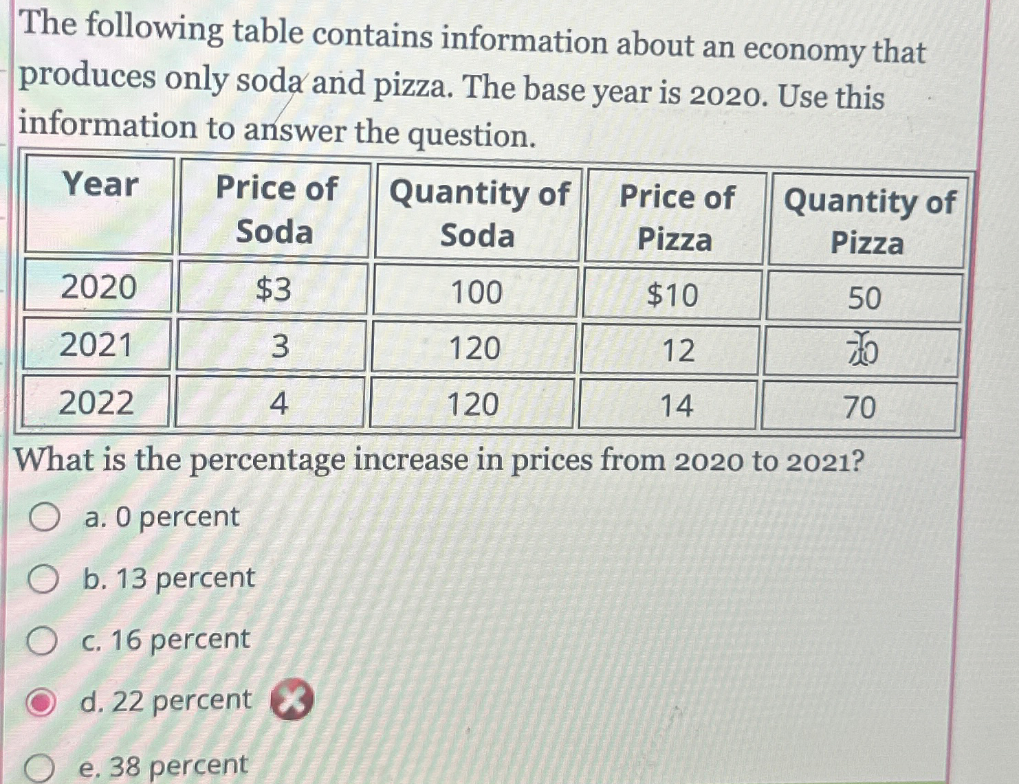 Solved The following table contains information about an | Chegg.com