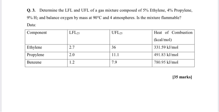 Solved Q. 3. Determine the LFL and UFL of a gas mixture | Chegg.com