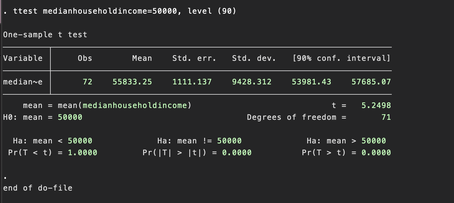 Interpret This Stata Information Do We Reject The