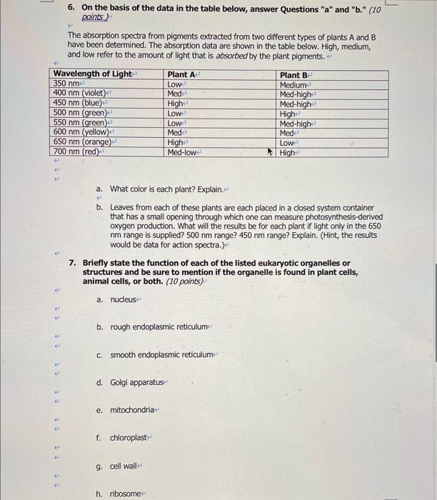 Solved 6. On the basis of the data in the table below, | Chegg.com