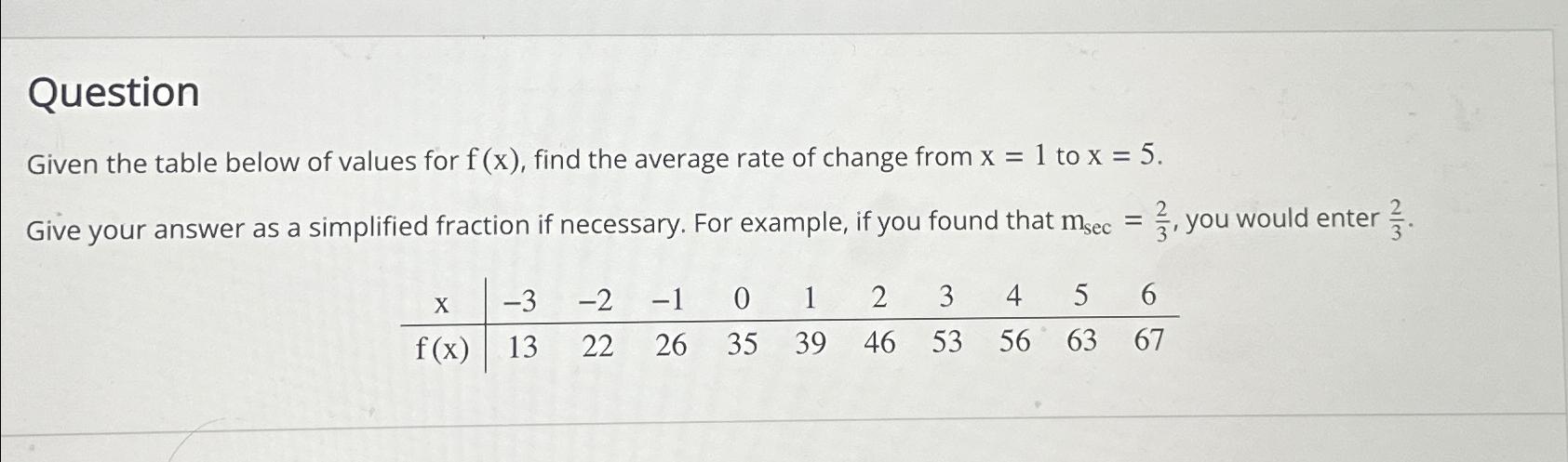 Solved QuestionGiven the table below of values for f(x), | Chegg.com