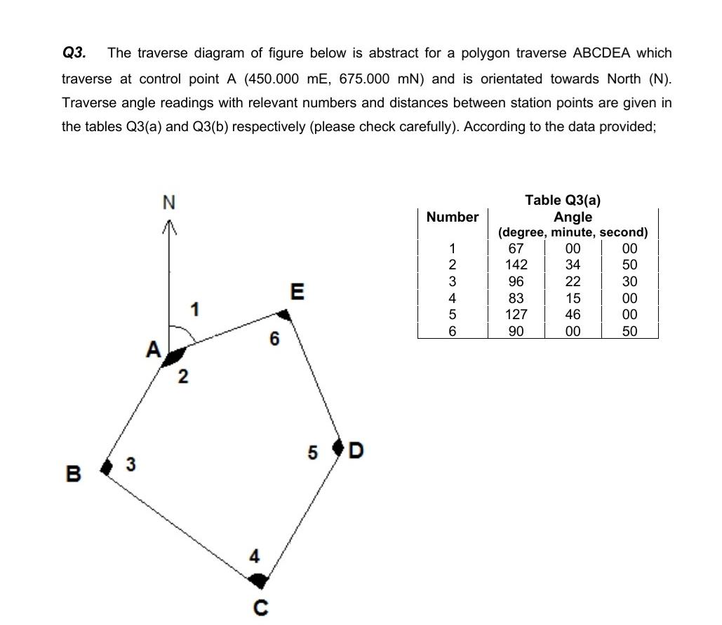 Solved Q3 The traverse diagram of figure below is abstract | Chegg.com