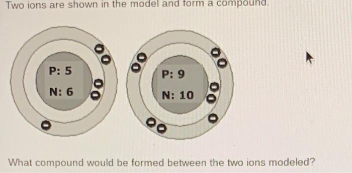 Solved Two ions are shown in the model and form a compound. | Chegg.com