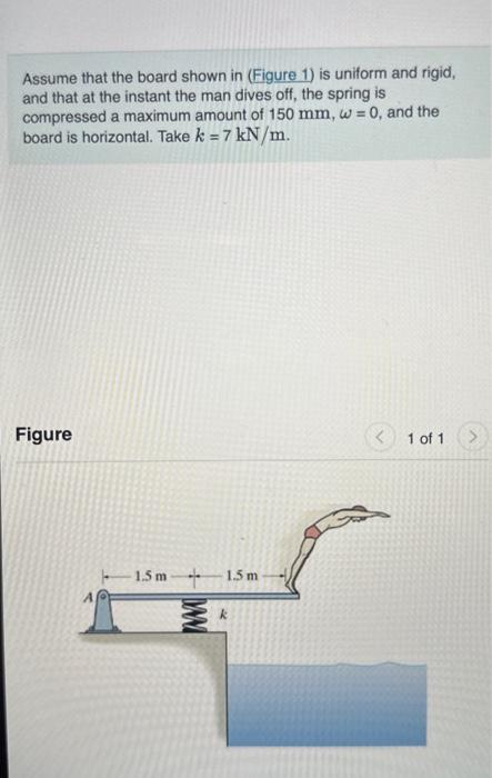 Solved Assume that the board shown in (Figure 1) is uniform | Chegg.com