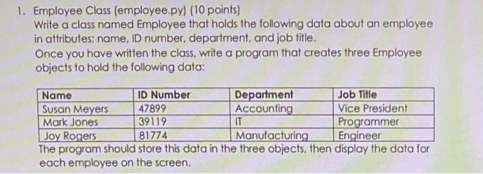 Solved 1. Employee Class (employee.py) (10 points) Write a | Chegg.com