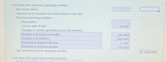 Cash flows from (used for) operating activities: Net | Chegg.com