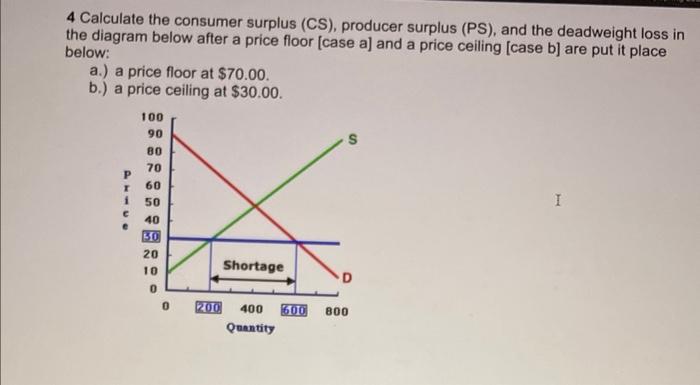 Solved 4 Calculate the consumer surplus (CS), producer | Chegg.com