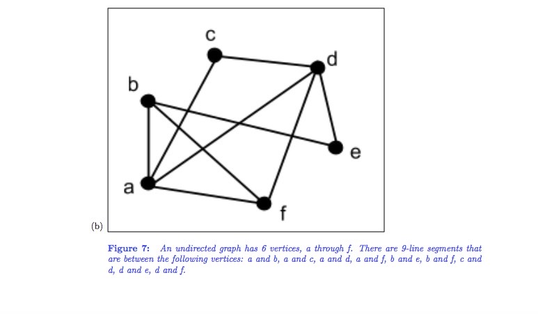 Solved Analyze Each Graph Below To Determine Whether It Has 3209