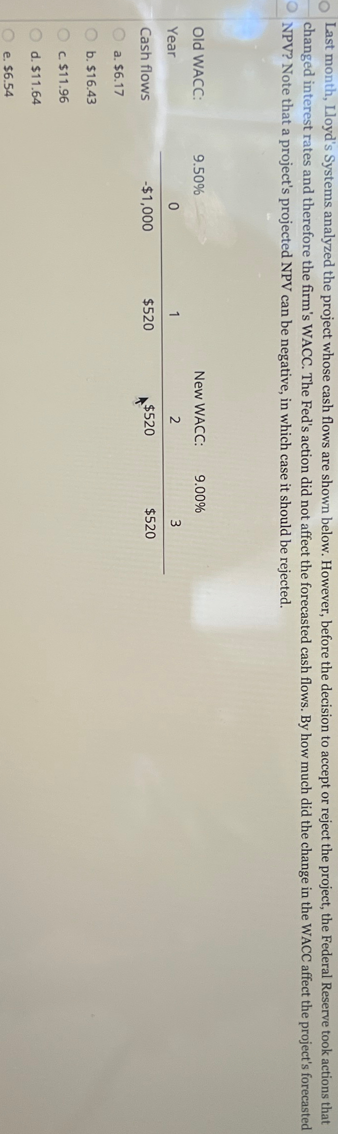 Solved Last month, Lloyd's Systems analyzed the project | Chegg.com