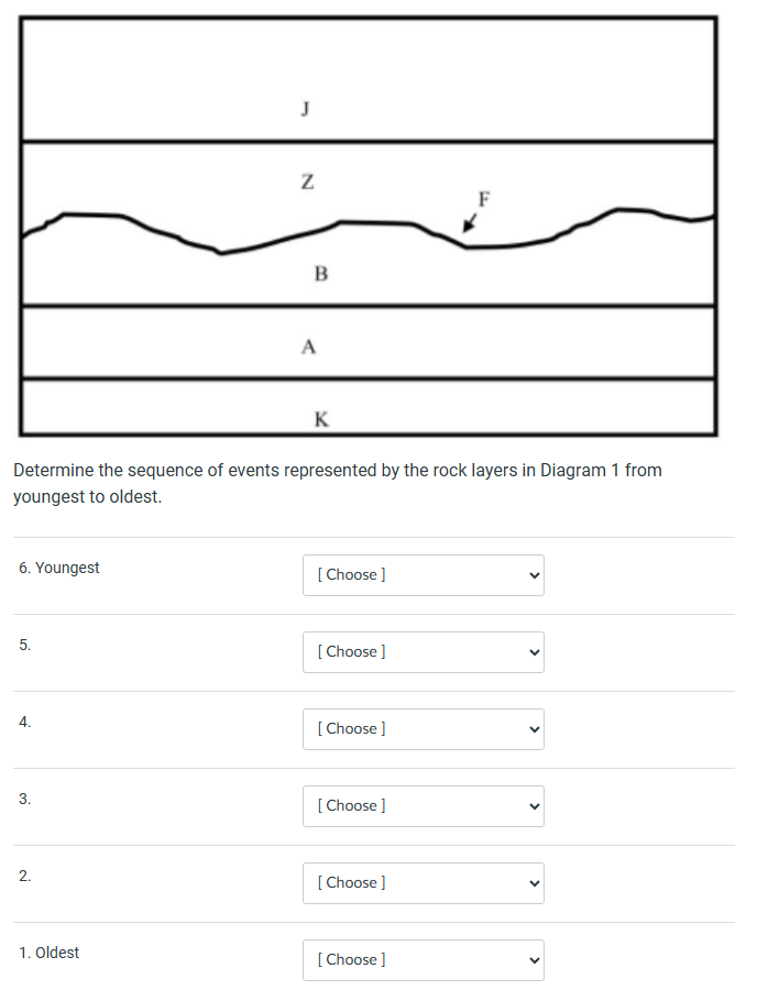 Solved Determine the sequence of events represented by the | Chegg.com