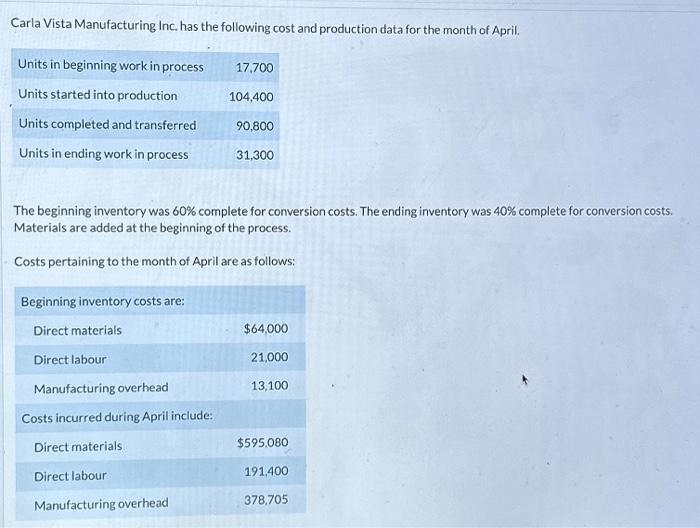 Solved Carla Vista Manufacturing Inc. has the following cost | Chegg.com