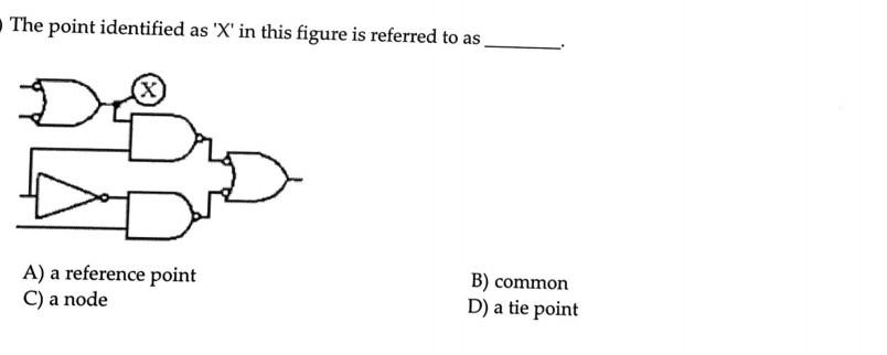 Solved The point identified as ' X ' in this figure is | Chegg.com