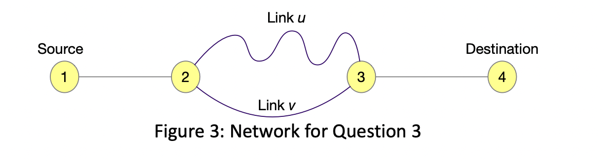 Solved Consider a network with 3 ﻿hops shown in Figure 3. | Chegg.com