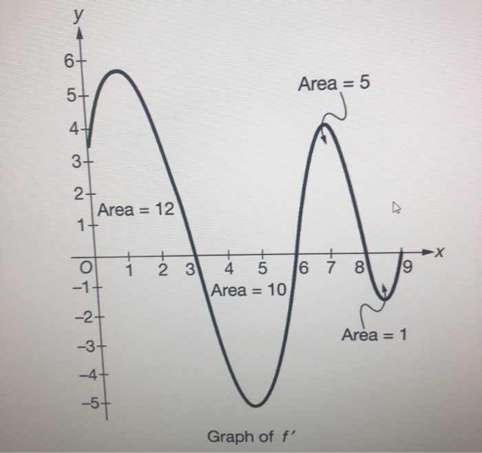 answer is given as a decimal approximation, it should | Chegg.com