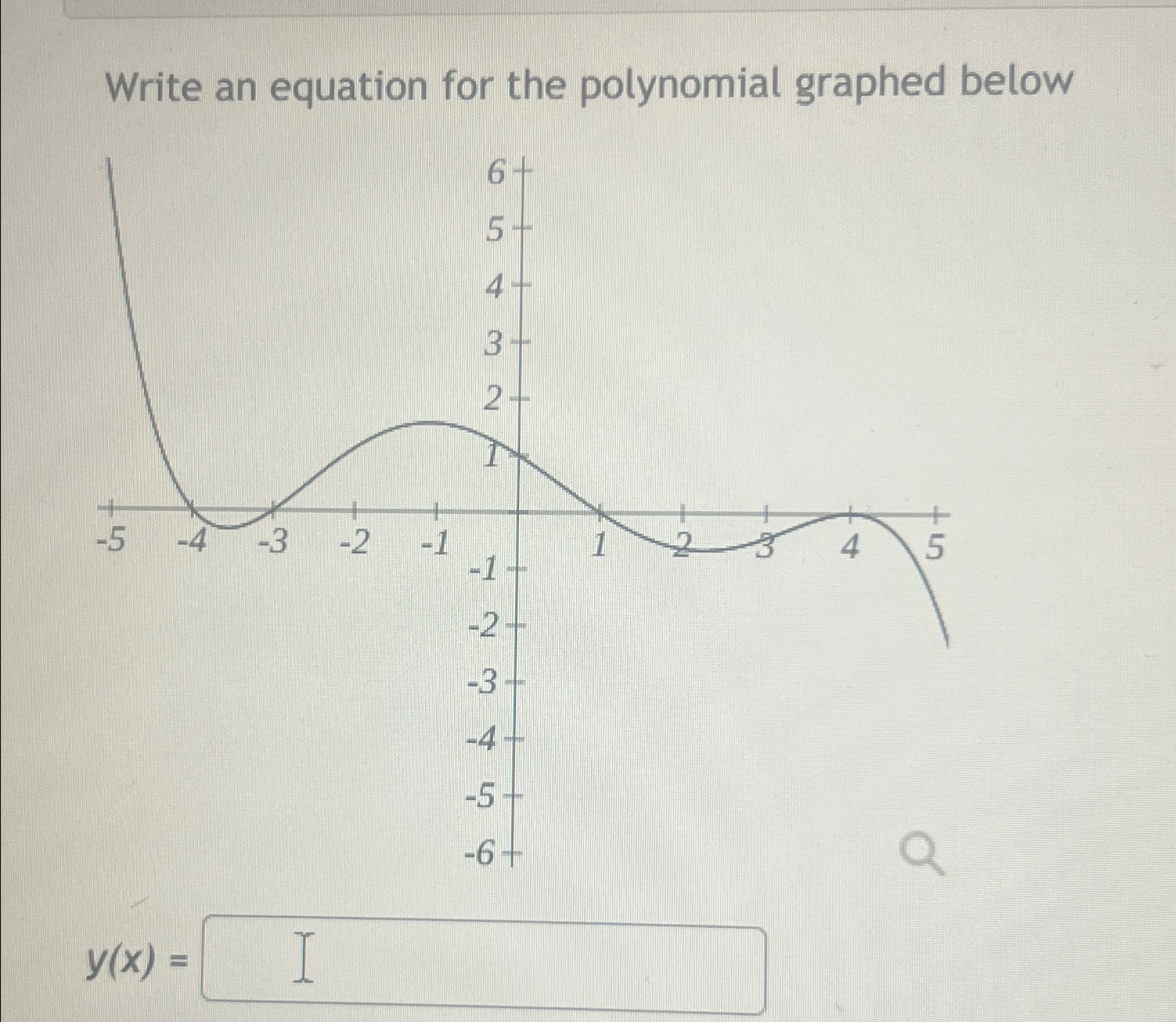 Solved Write an equation for the polynomial graphed | Chegg.com