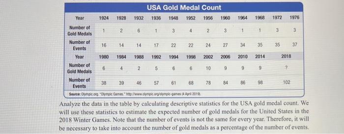 Solved Analyze the data in the table by calculating | Chegg.com