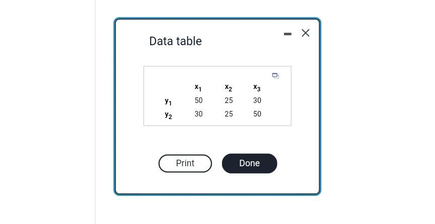 Solved Consider The Data Set Given In The Accompanying 