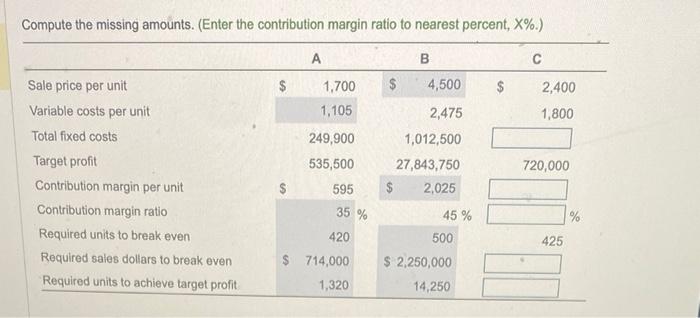Solved Compute the missing amounts. (Enter the contribution | Chegg.com