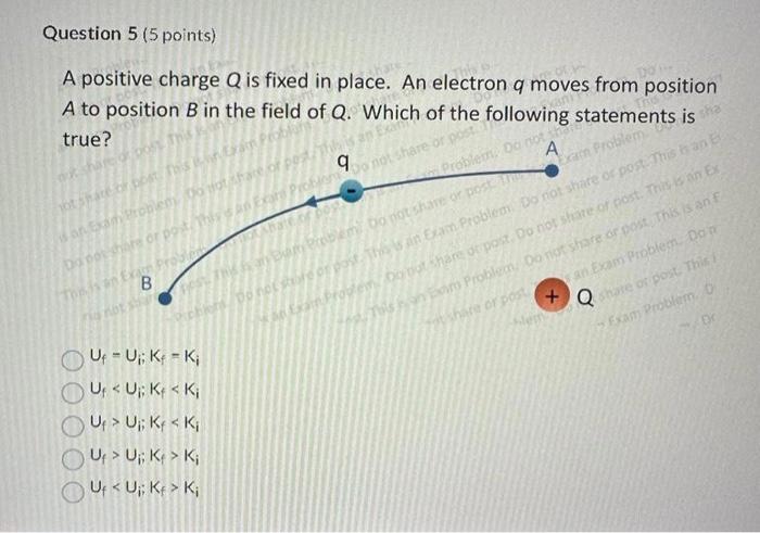 Solved A positive charge Q is fixed in place. An electron q | Chegg.com