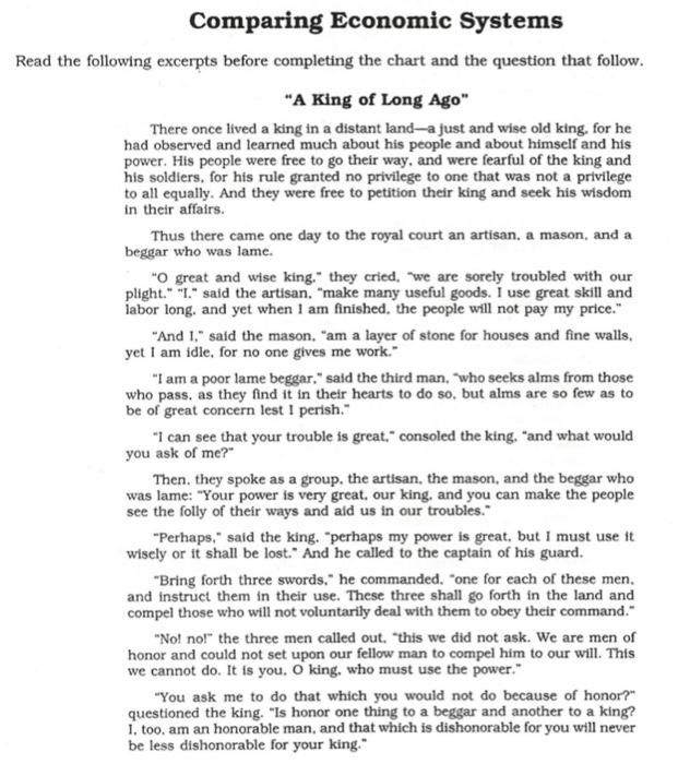 Solved Comparing Economic Systems Read the following | Chegg.com