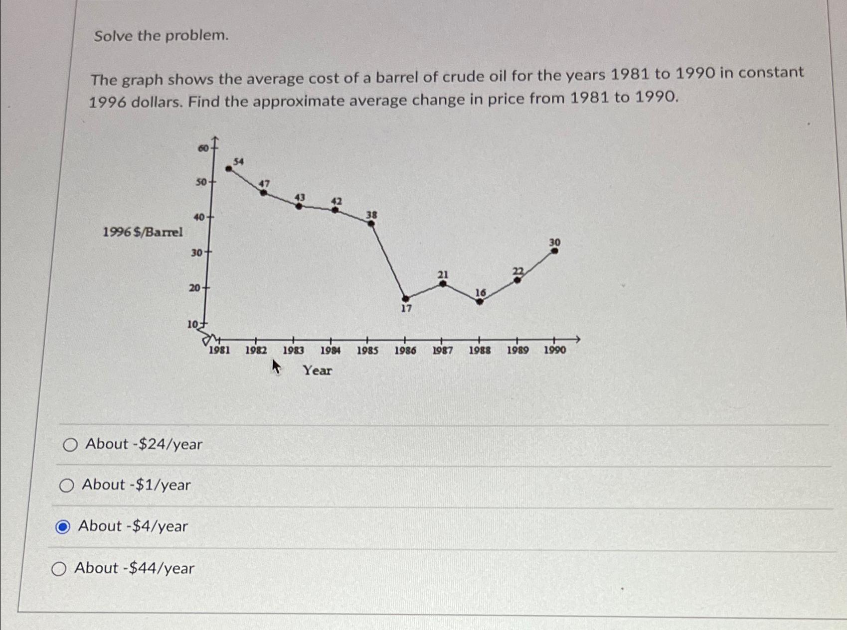 Solve the problem.The graph shows the average cost of | Chegg.com