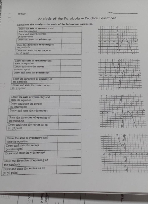 Solved Date: MFM2P Analysis of the Parabola - Practice | Chegg.com