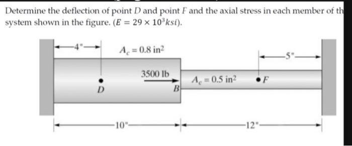Solved Solve every part of the question using FINITE ELEMENT | Chegg.com